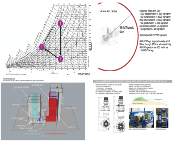 Desiccant Enhanced Evaporative Air-Conditioning (DEVap) | Sustainable Cooling