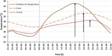 UEDC | Night Purge Ventilation | Energy-Efficient Cooling for Buildings