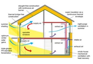 UEDC | Night Purge Ventilation