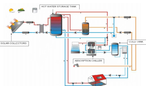 Solar Air Conditioning: Energy-Efficient Cooling with Solar Power